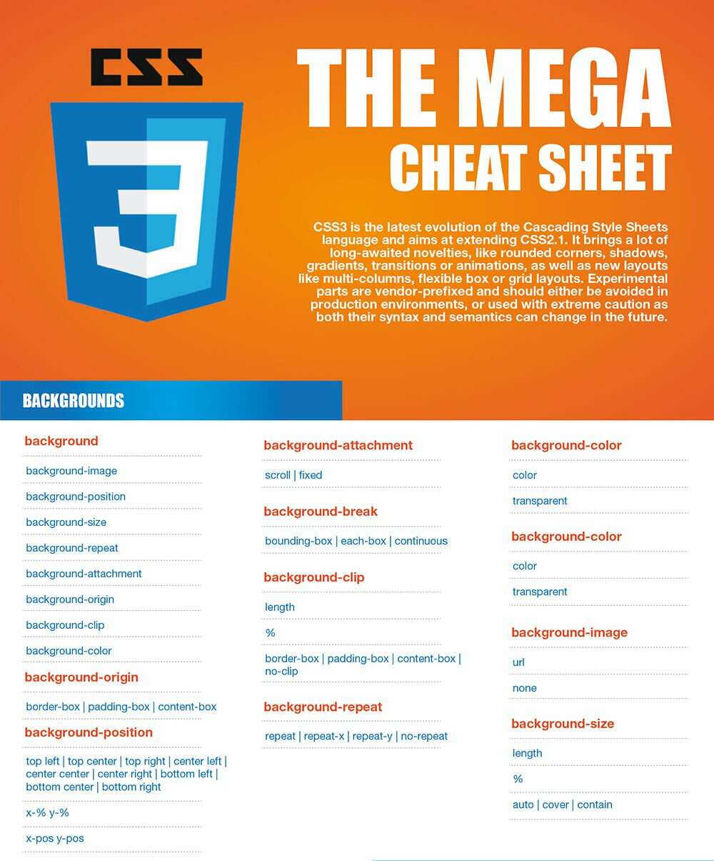 CSS3 Sheet Tags And Attributes Qirolab